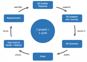 Turning Headwinds into Tailwinds Part 2 - Industry IoT Consortium