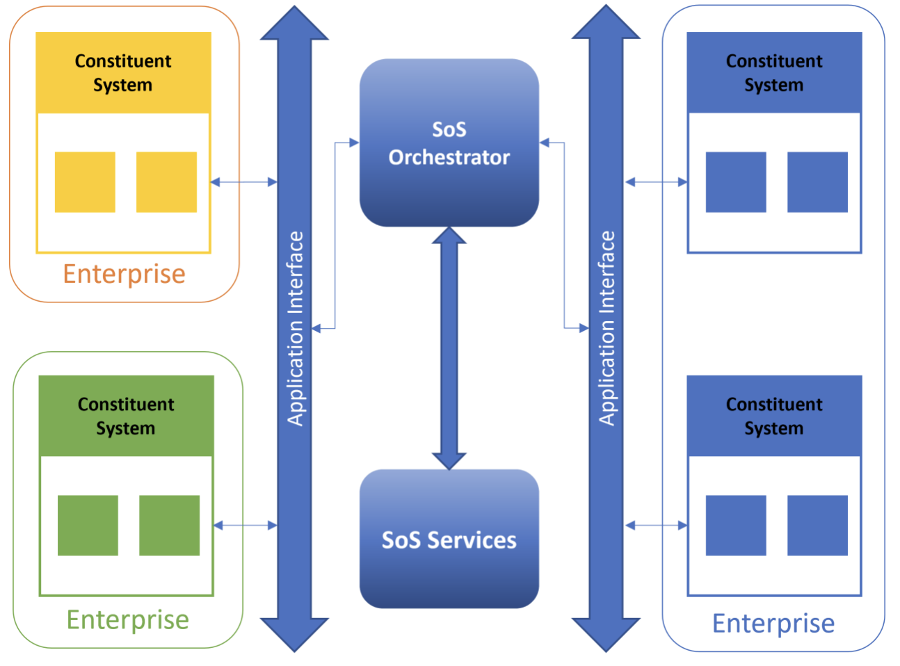 What You Need to Know About the IIC’s IoT Pattern Initiative - Industry ...